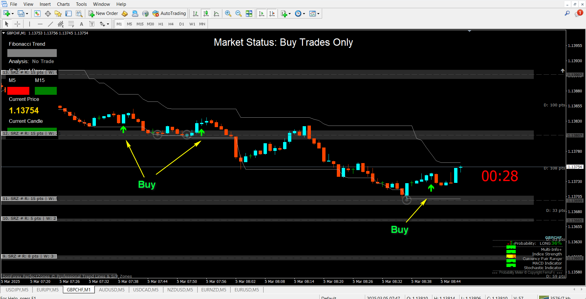 Qasim Pro v3.0 Binary and Forex Trading Indicator | Download