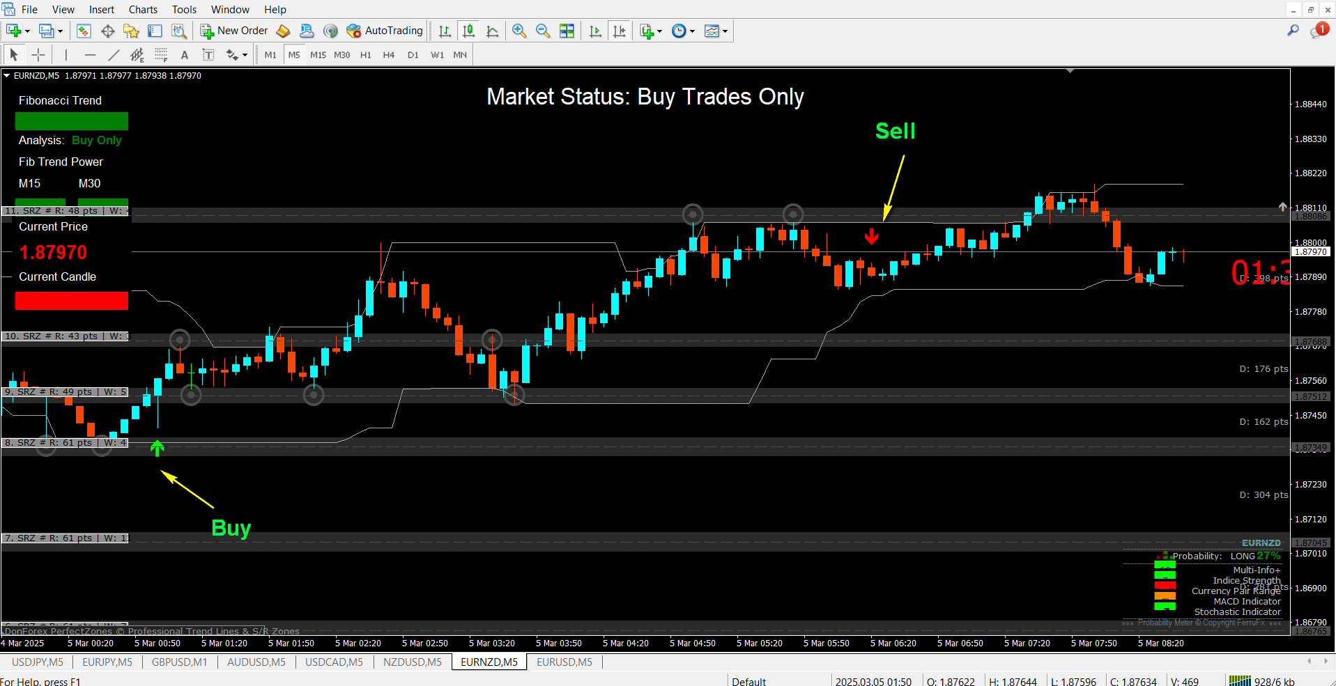 Qasim Pro v3.0 Binary and Forex Trading Indicator | Download