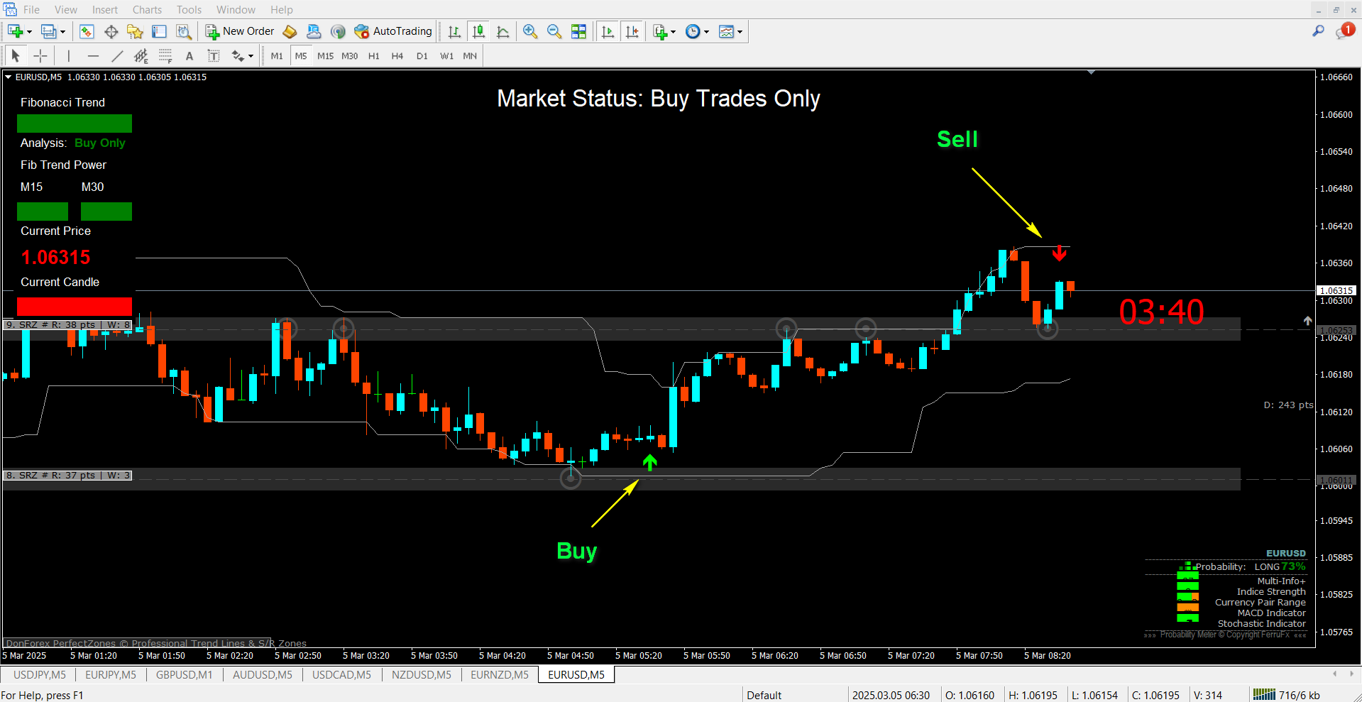 Qasim Pro v3.0 Binary and Forex Trading Indicator | Download