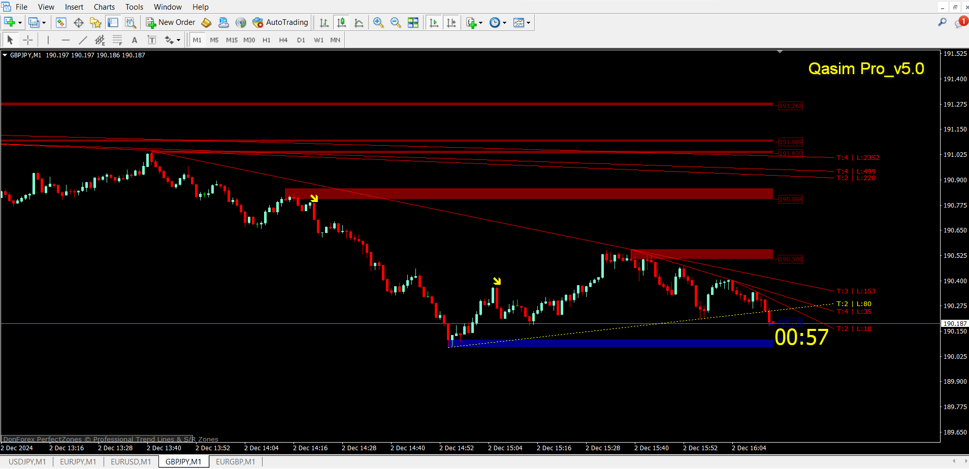 Qasim Pro v5.0 Non repaint Indicator for Binary & Forex Trading